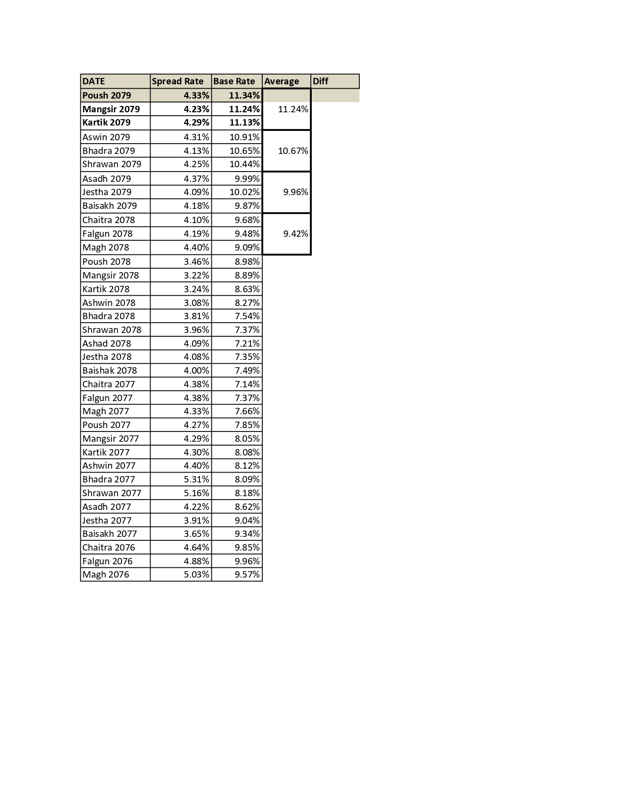 Prime Commercial Bank