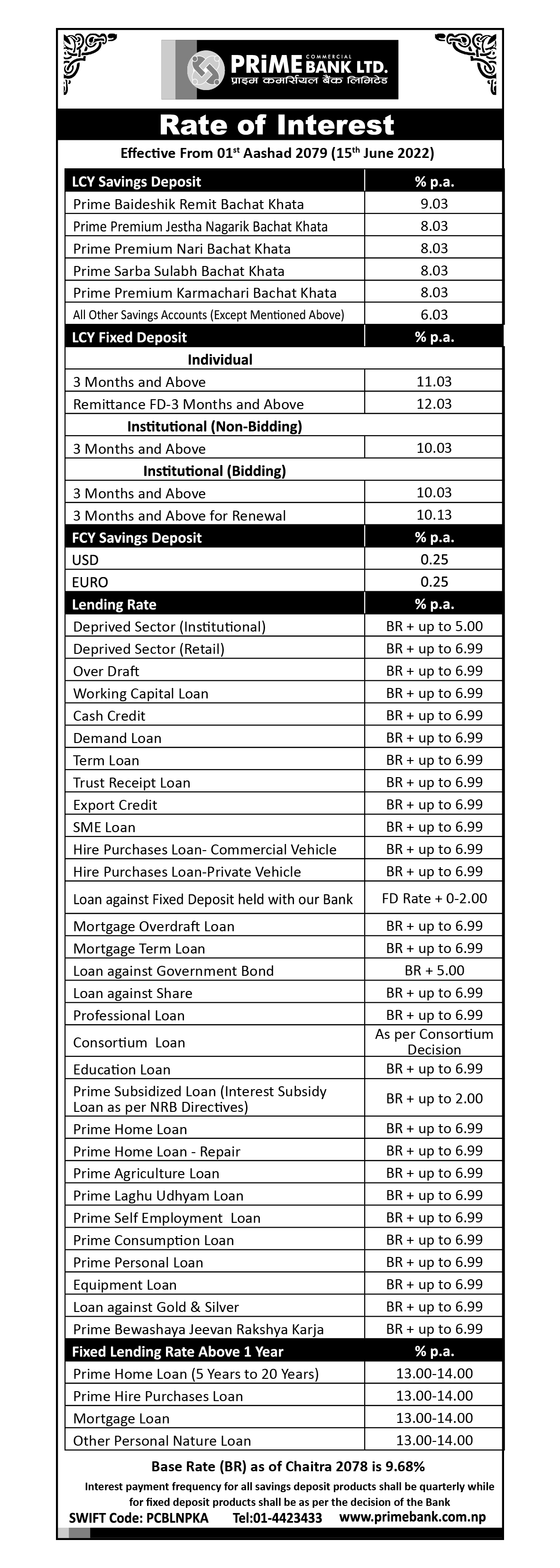 Prime Commercial Bank